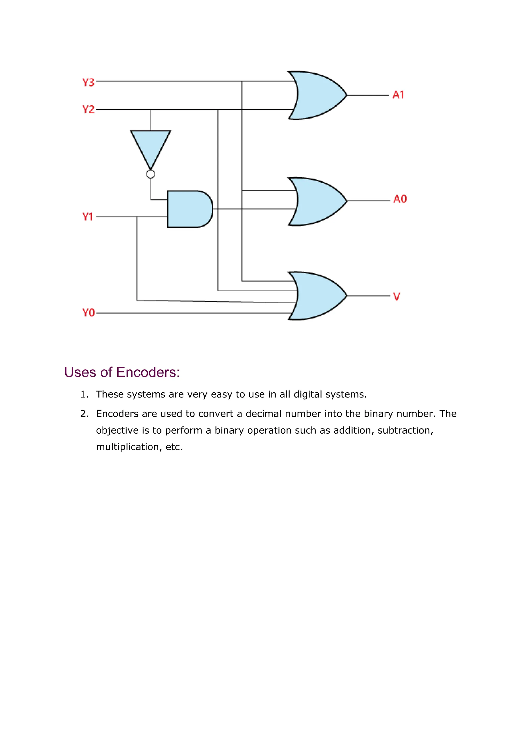Computer Architecture_Encoders NOTES.docx