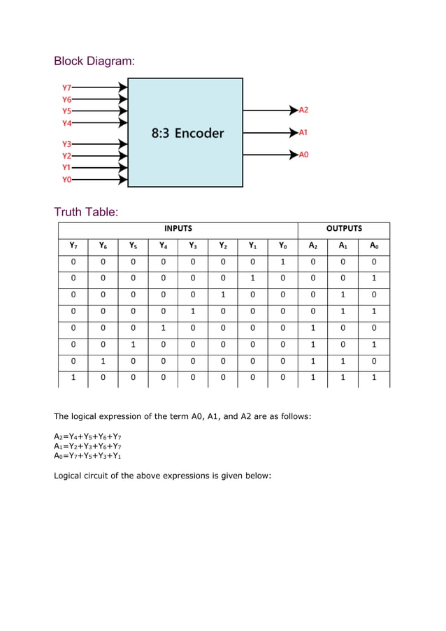 Computer Architecture_Encoders NOTES.docx