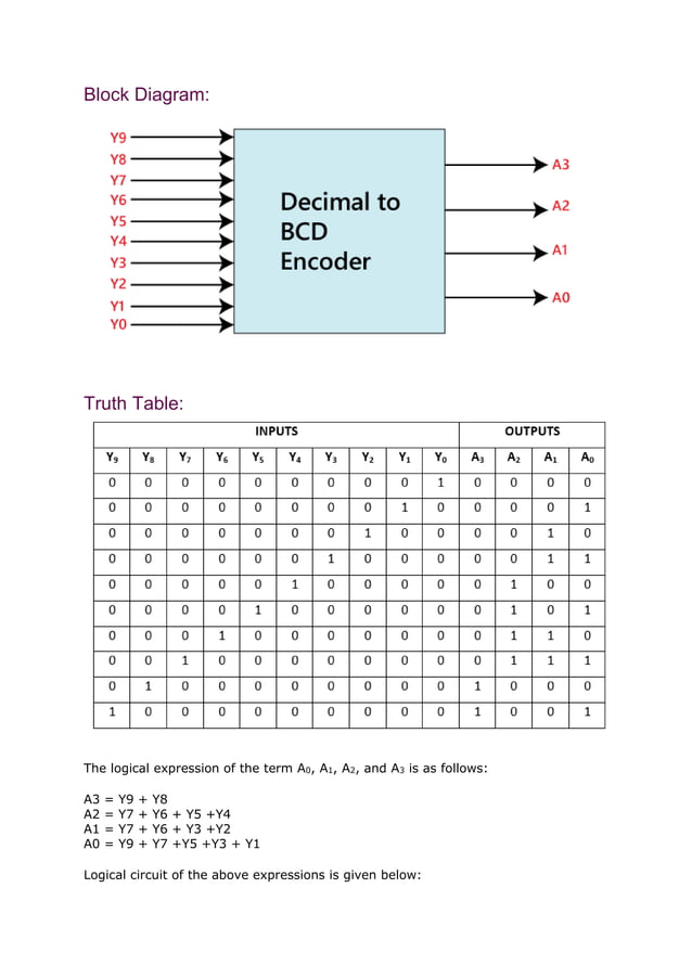 Computer Architecture_Encoders NOTES.docx