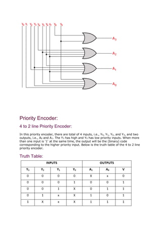 Computer Architecture_Encoders NOTES.docx