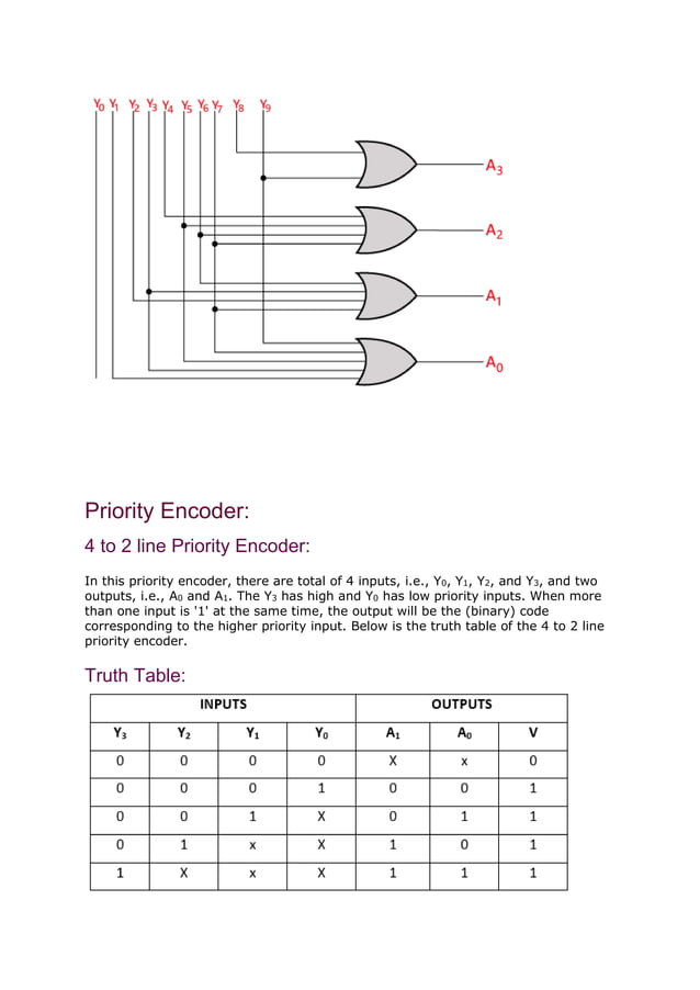 Computer Architecture_Encoders NOTES.docx