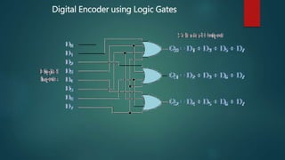Encoders | PPTX