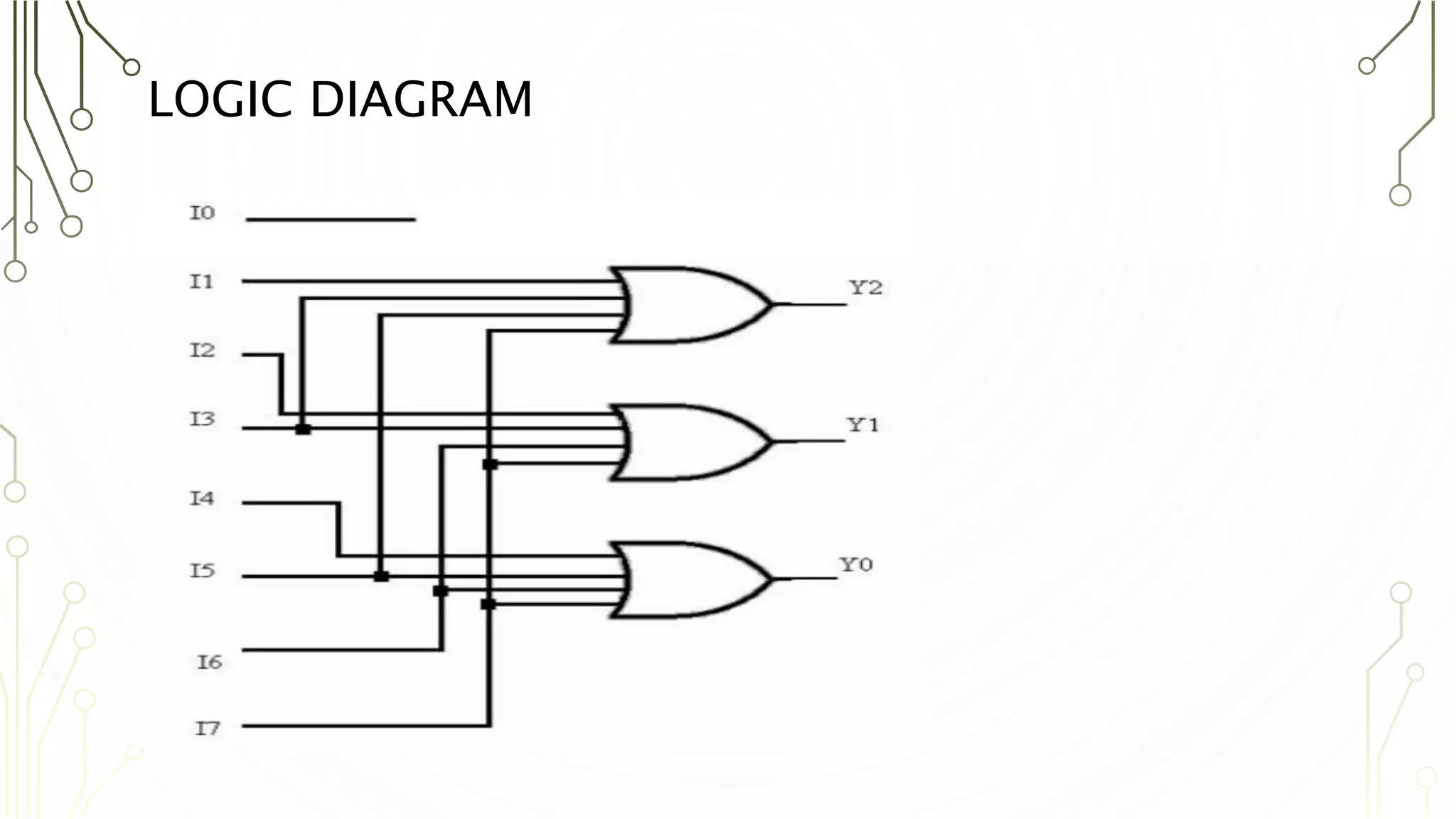 Encoders And Decoders Pptx