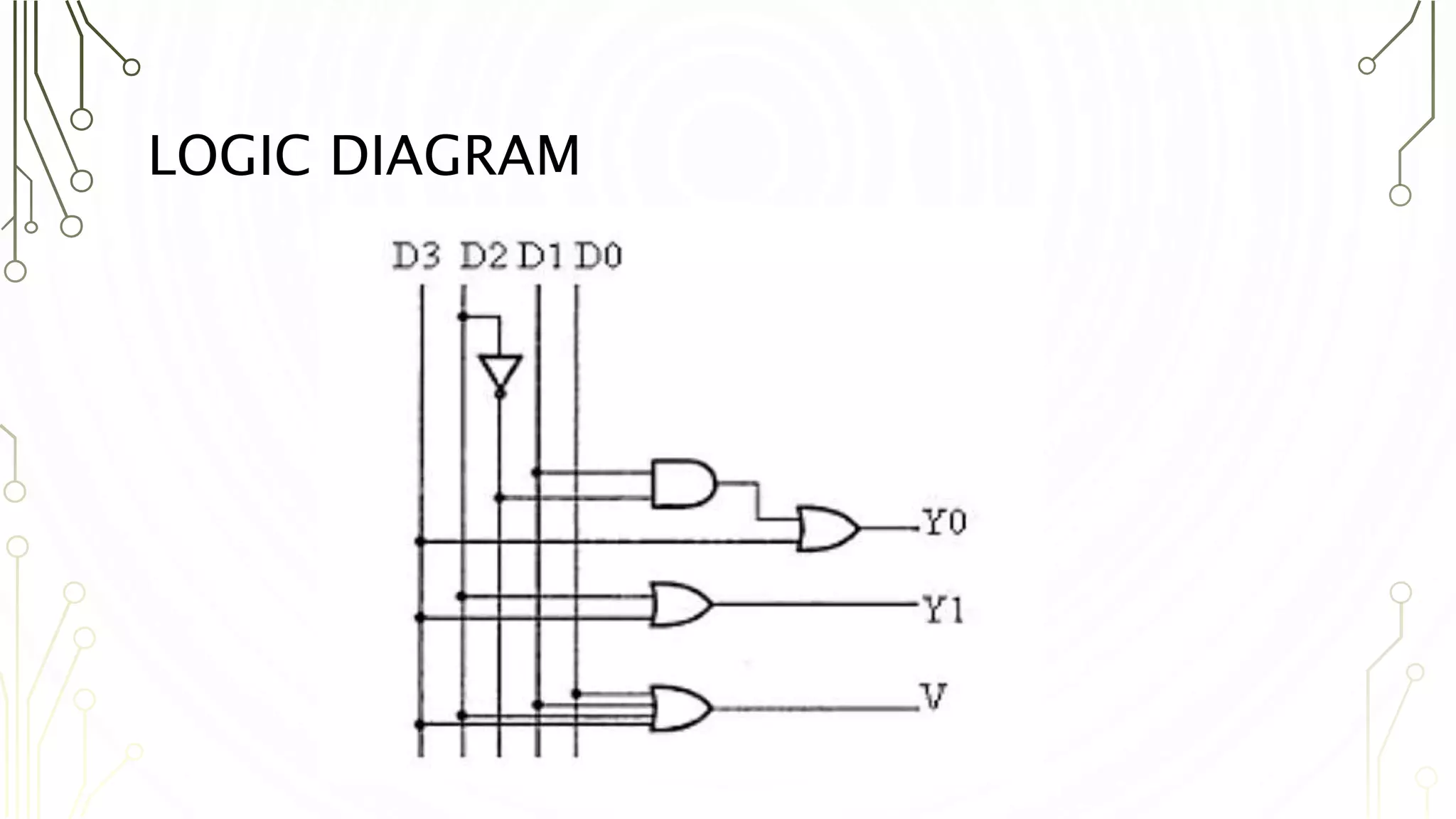 Encoders and decoders | PPTX