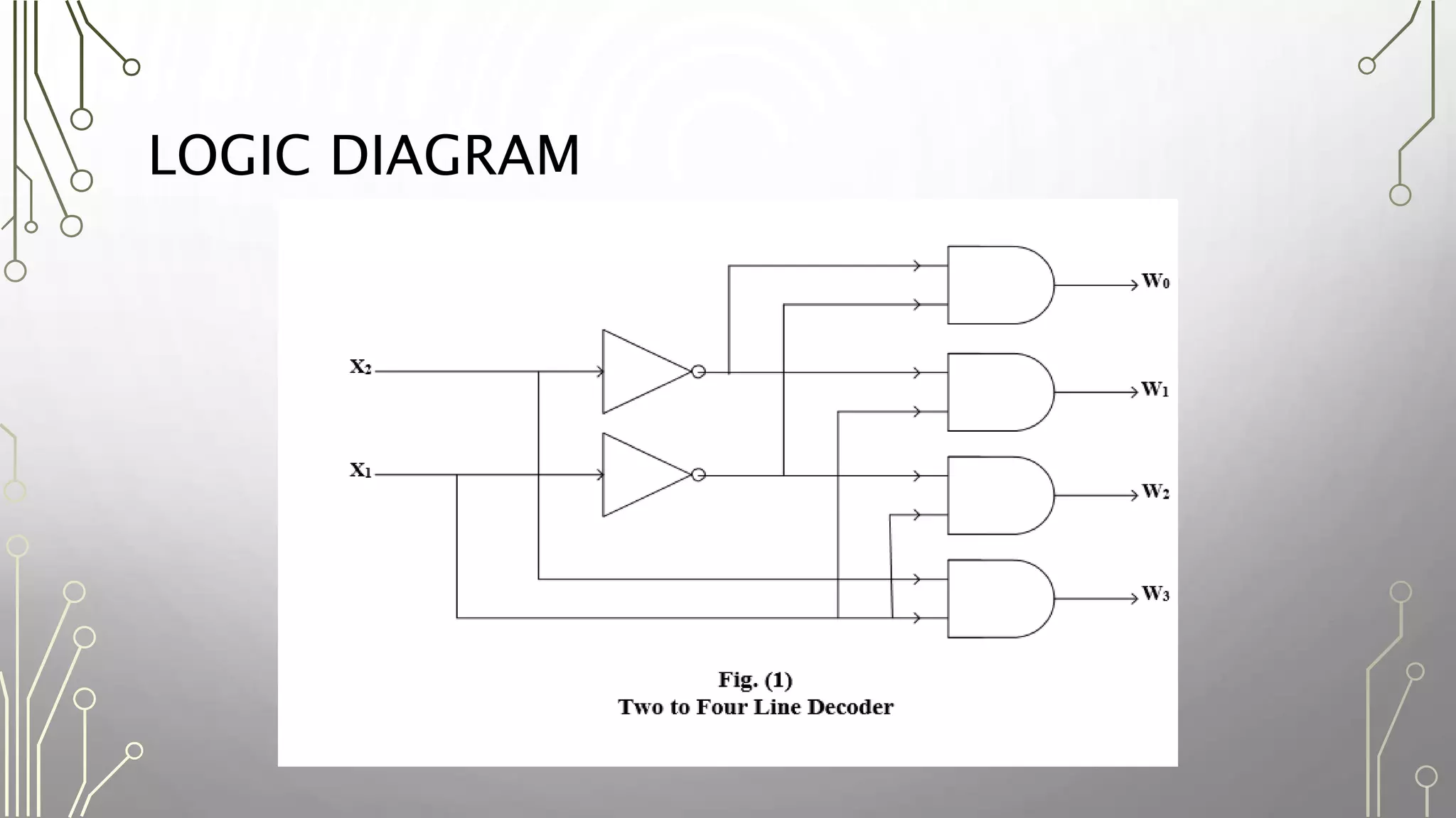 Encoders and decoders | PPTX