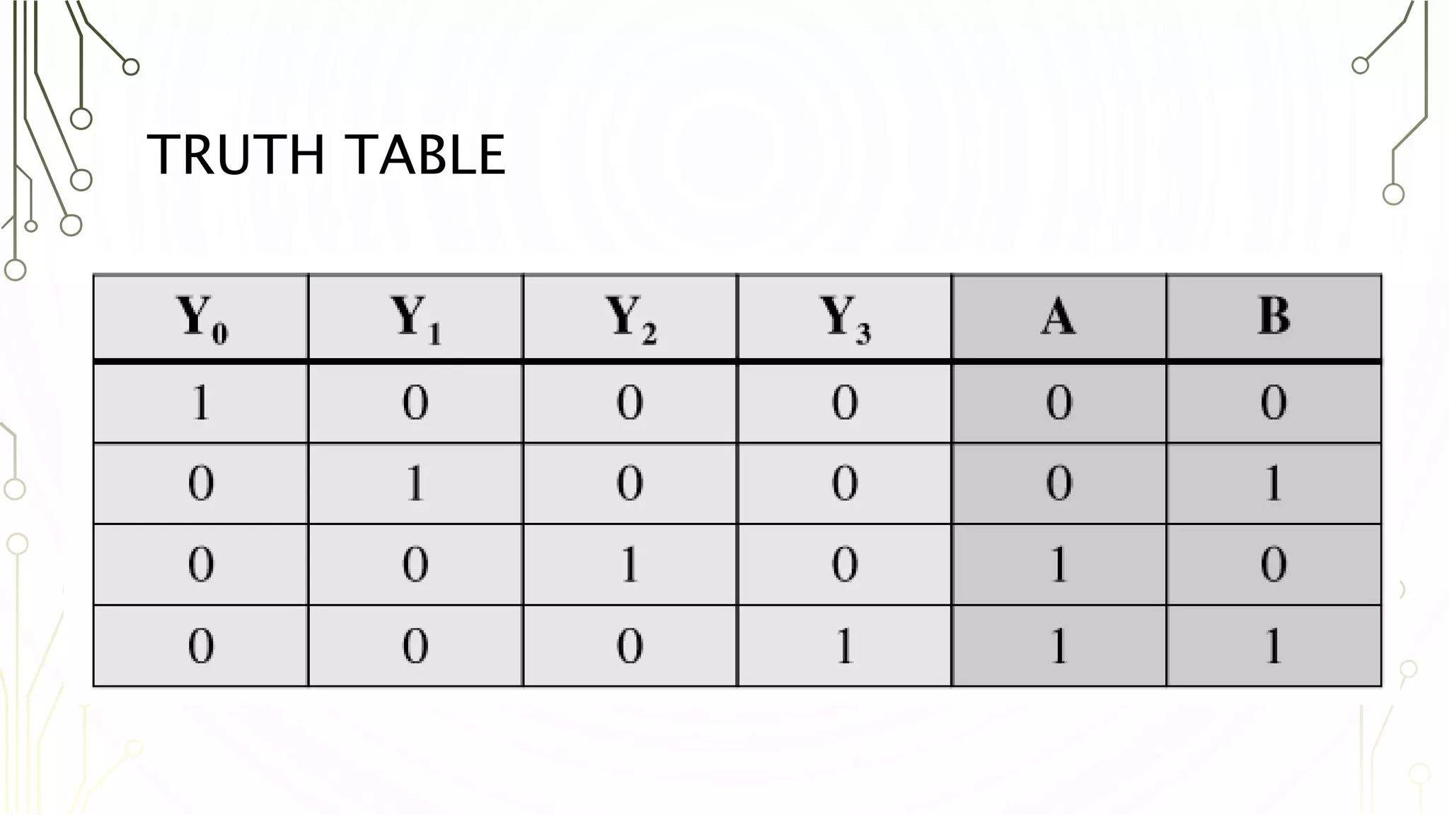 Encoders and decoders | PPTX