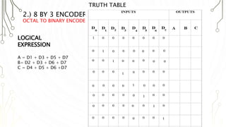 Encoders and decoders | PPTX