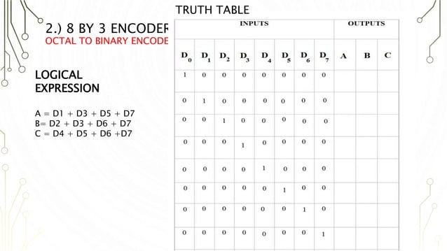 Encoders and decoders | PPTX