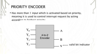 Encoders and decoders | PPTX