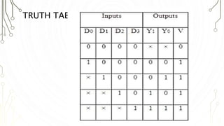 Encoders and decoders | PPTX