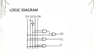 Encoders and decoders | PPTX