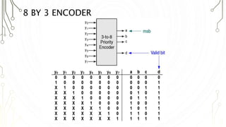 Encoders and decoders | PPTX