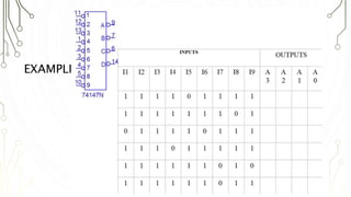 Encoders and decoders | PPTX