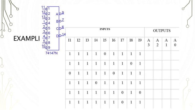Encoders and decoders | PPTX