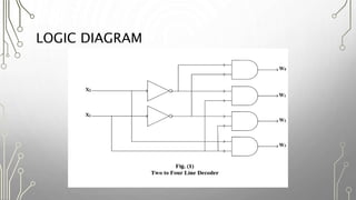 Encoders and decoders | PPTX