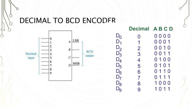 Encoders and decoders | PPTX