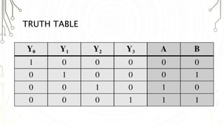 Encoders and decoders | PPTX