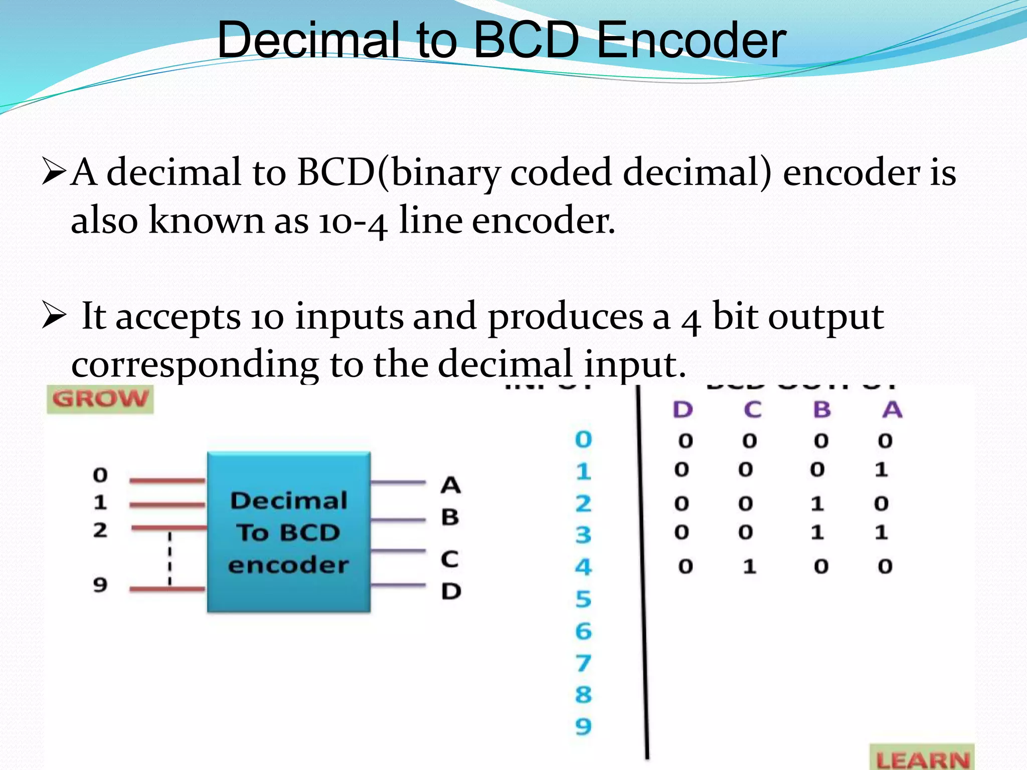 Encoders And Decoders Pptx