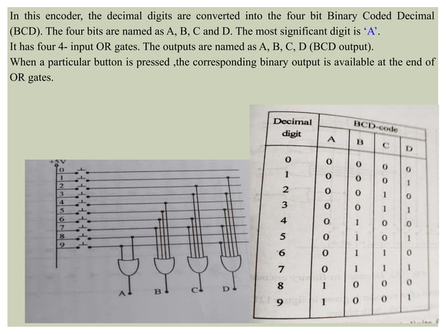 Encoders and decoders | PPTX | Programming Languages | Computing