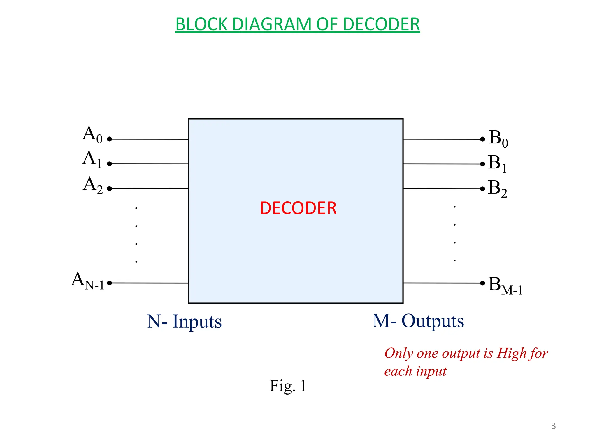 Encoders anaaaaaaaaaaaaaaad decoders.pdf