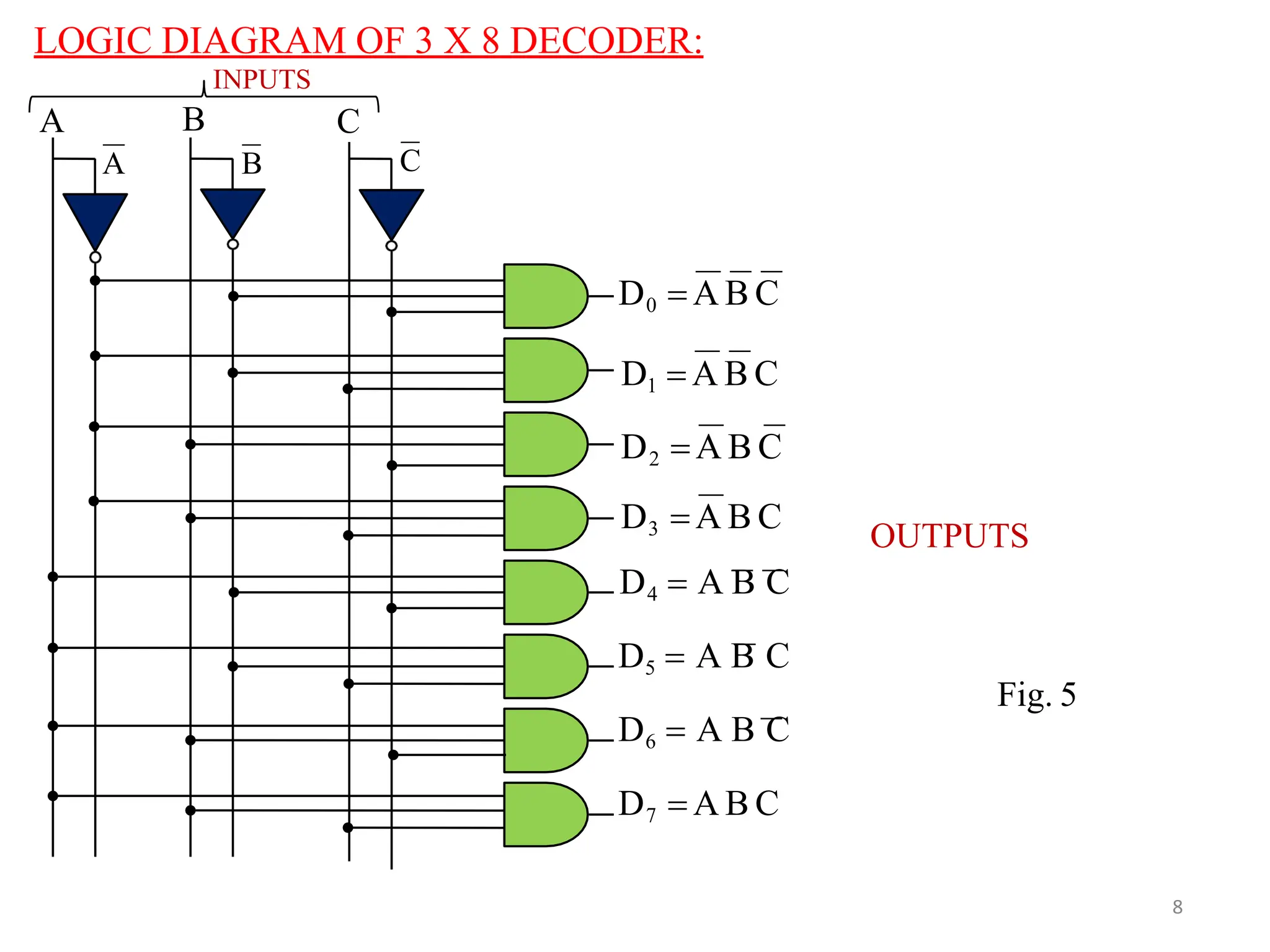 Encoders anaaaaaaaaaaaaaaad decoders.pdf