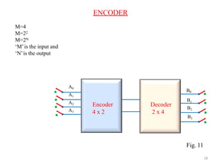 Encoders anaaaaaaaaaaaaaaad decoders.pdf