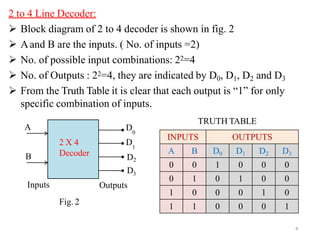 Encoders anaaaaaaaaaaaaaaad decoders.pdf