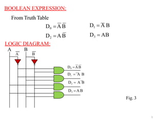 Encoders anaaaaaaaaaaaaaaad decoders.pdf