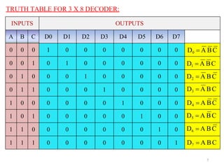 Encoders anaaaaaaaaaaaaaaad decoders.pdf
