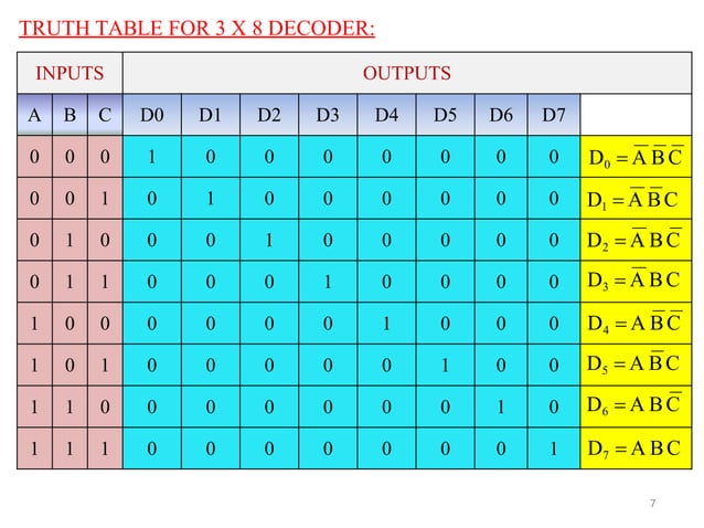 Encoders anaaaaaaaaaaaaaaad decoders.pdf