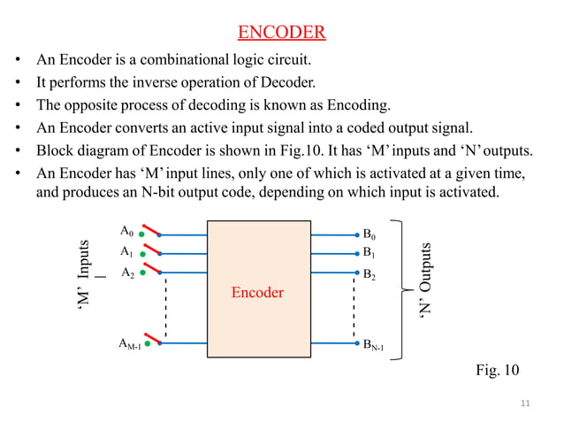 Encoders anaaaaaaaaaaaaaaad decoders.pdf