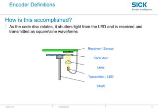 Encoders_Basic_Training_SICK_SICKSICK.ppt