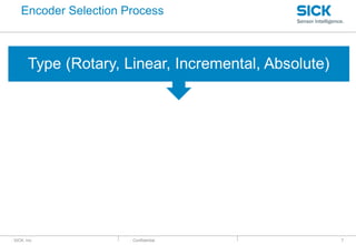 Encoders_Basic_Training_SICK_SICKSICK.ppt