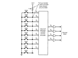 encoders_decoders in digital electronics | PPT
