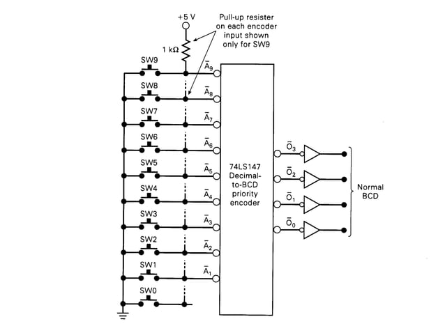 Encoders Decoders In Digital Electronics Ppt