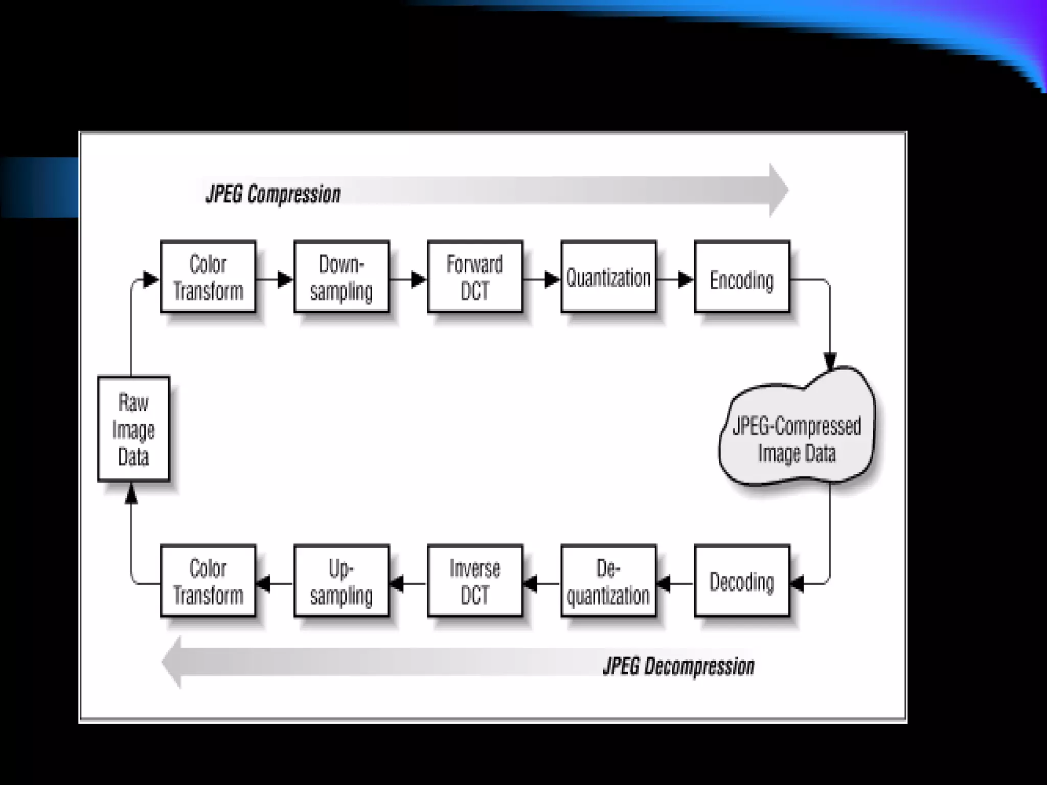 Applications of Encoders and Decoders . | PPTX