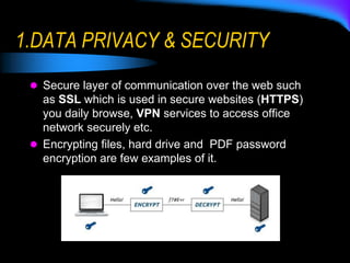 Applications of Encoders and Decoders . | PPTX