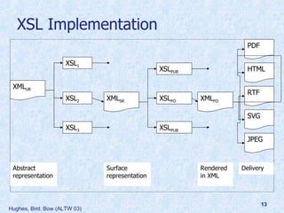 Encoding and Presenting Interlinear Text Using XML Technologies | PPT