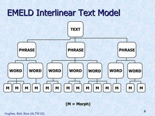 Encoding and Presenting Interlinear Text Using XML Technologies | PPT