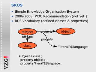 Encoding changing country codes in RDF with ISO 3166 and SKOS | PPT