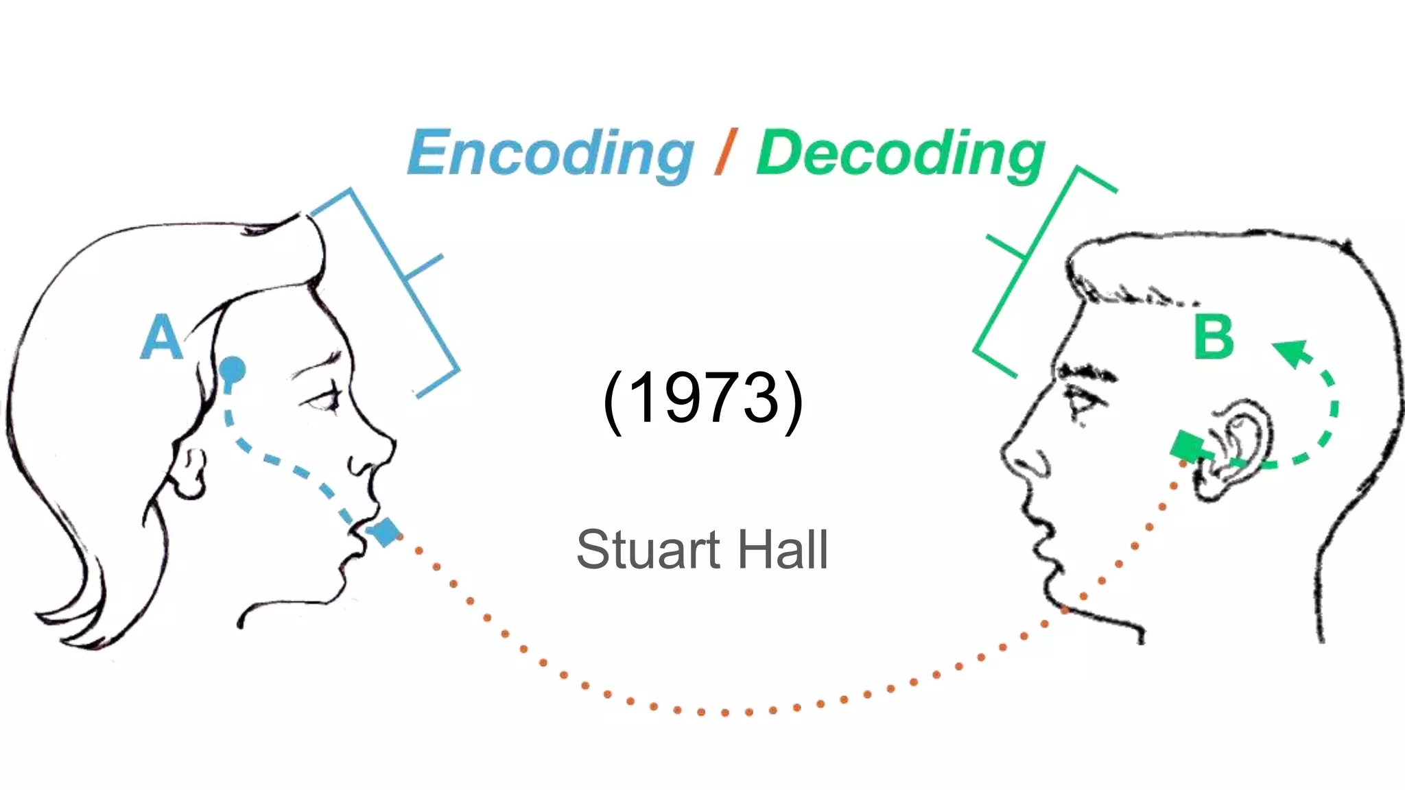 Encoding decoding by Hall | PPT