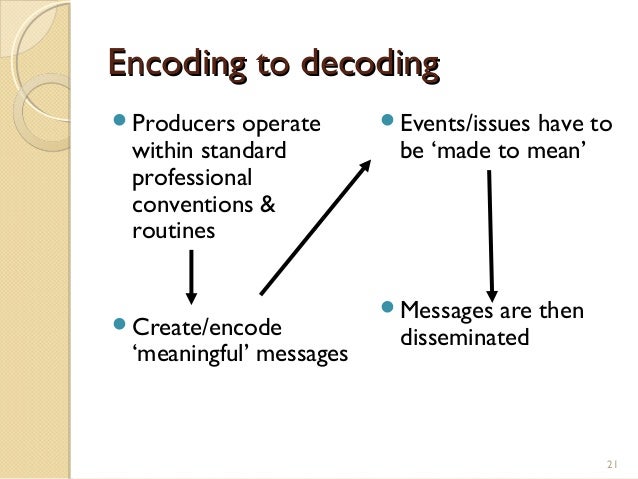 Encoding And Decoding Communication Definition Of Encoding Decoding