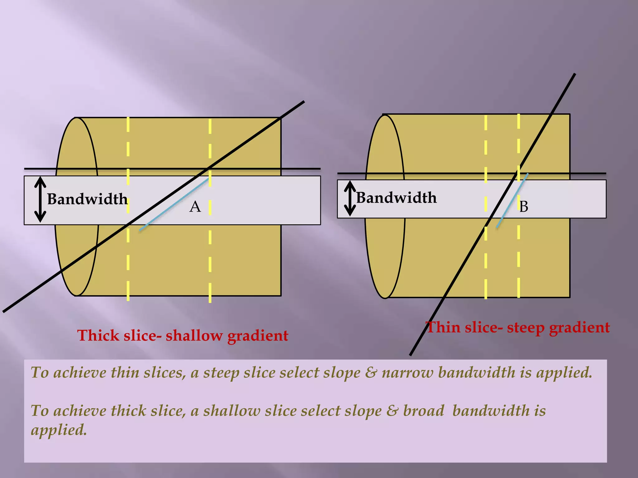Encoding and image formation | PPTX