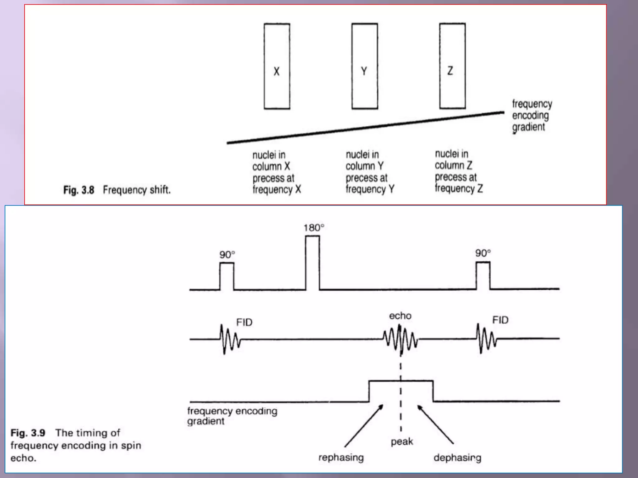 Encoding and image formation | PPTX