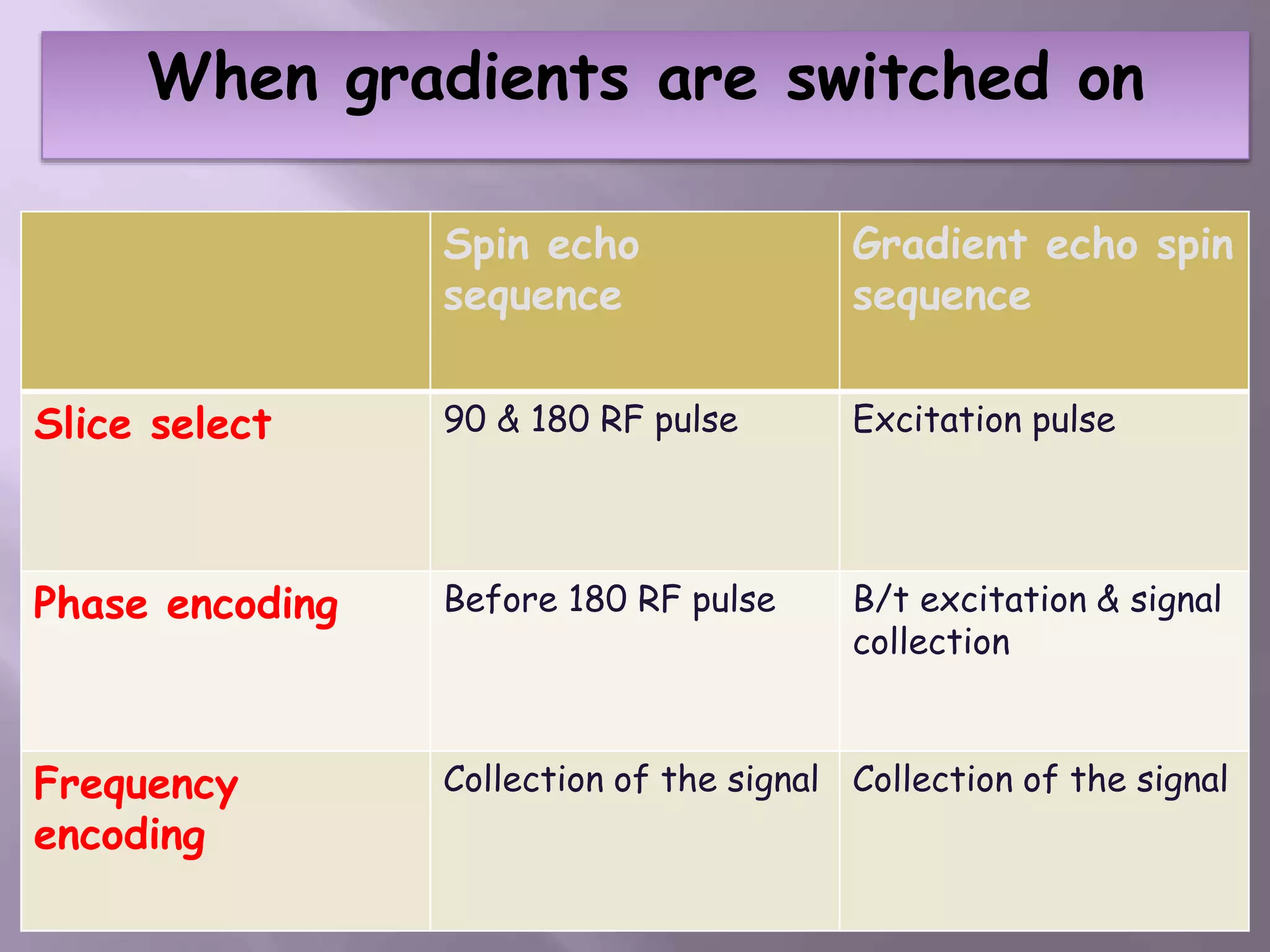 Encoding and image formation | PPTX