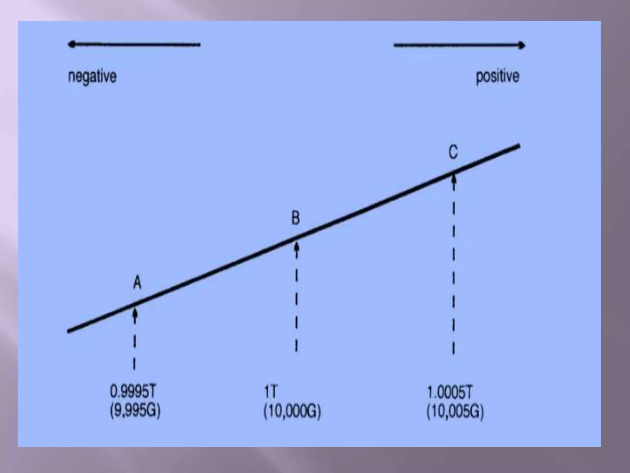 Encoding and image formation | PPTX
