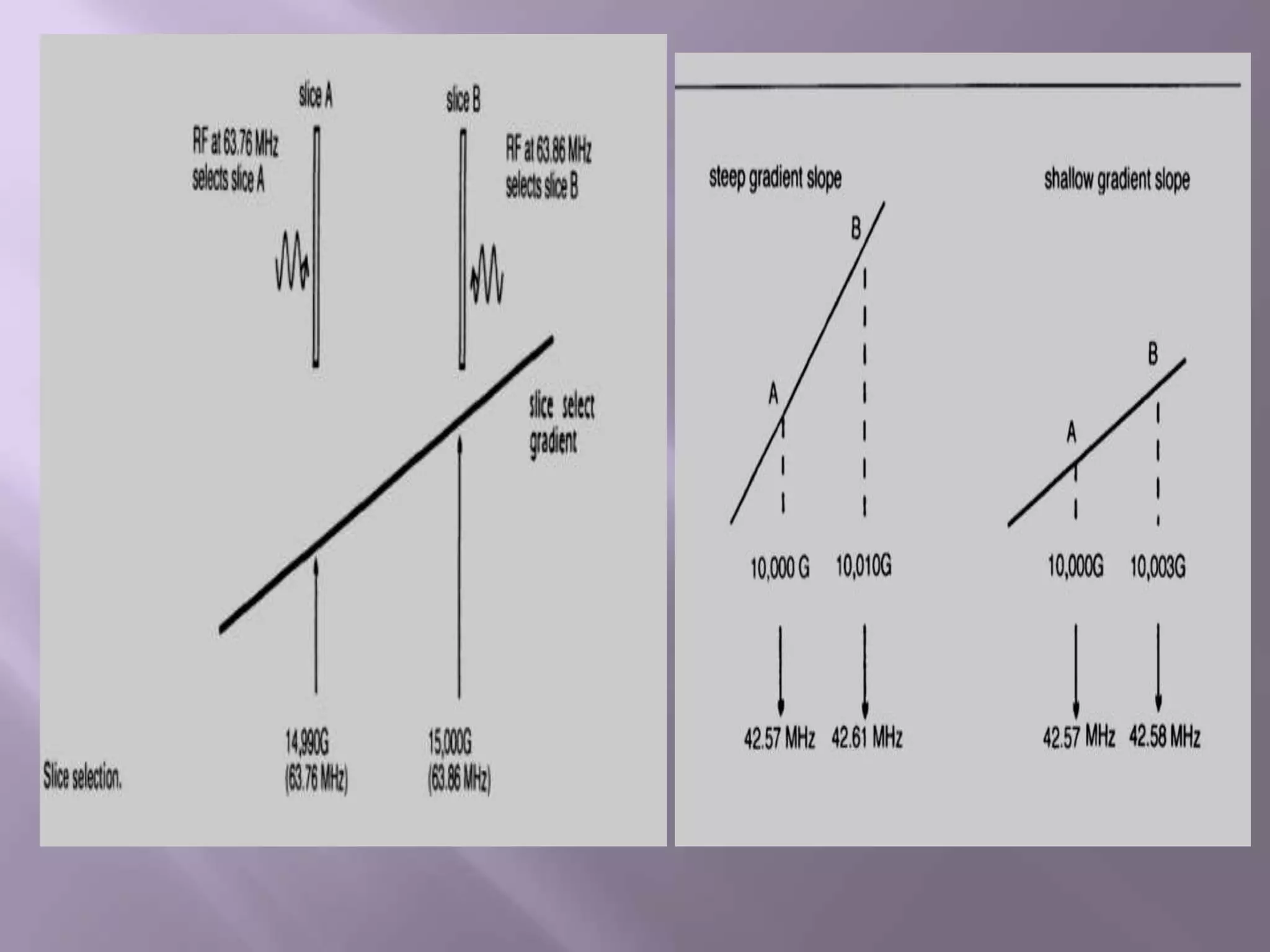 Encoding and image formation | PPTX