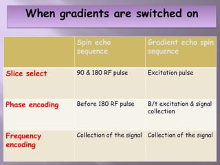 Encoding and image formation | PPTX