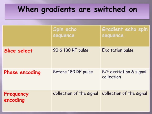 Encoding and image formation | PPTX