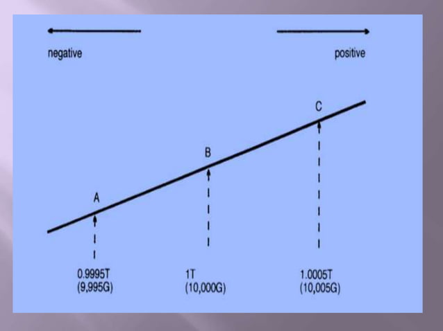 Encoding and image formation | PPTX